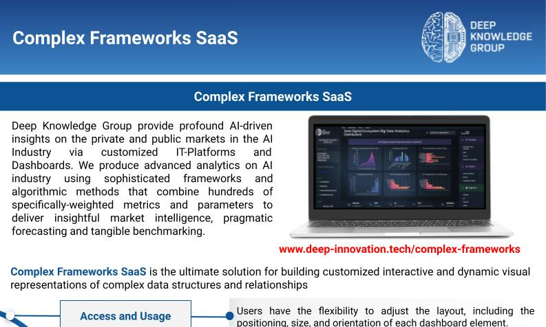 Complex Frameworks Constructor Saas